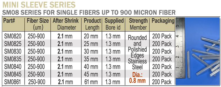 Fusion Splice Protection Sleeves