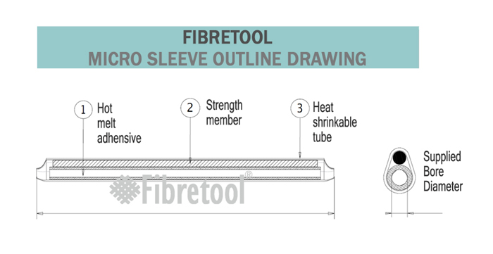 Micro Sleeves | FUSION SPLICE PROTECTION SLEEVES Fibre Protection Sleeves
